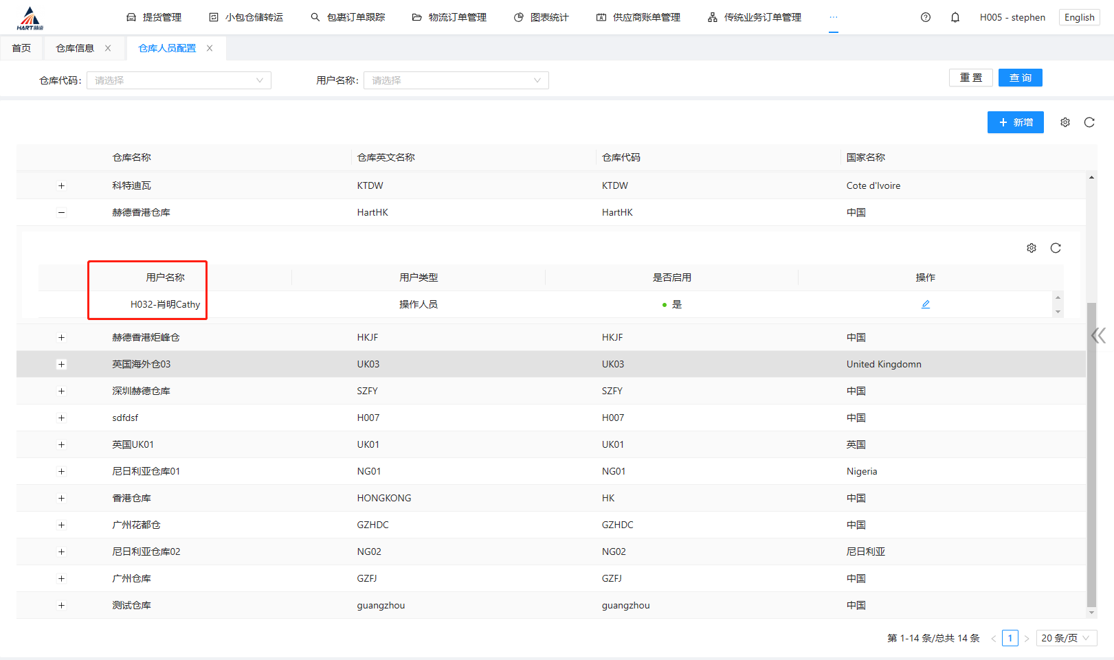 Bug 2264 【仓库人员配置】编辑时,用户名称显示乱码。 物流管理系统 禅道